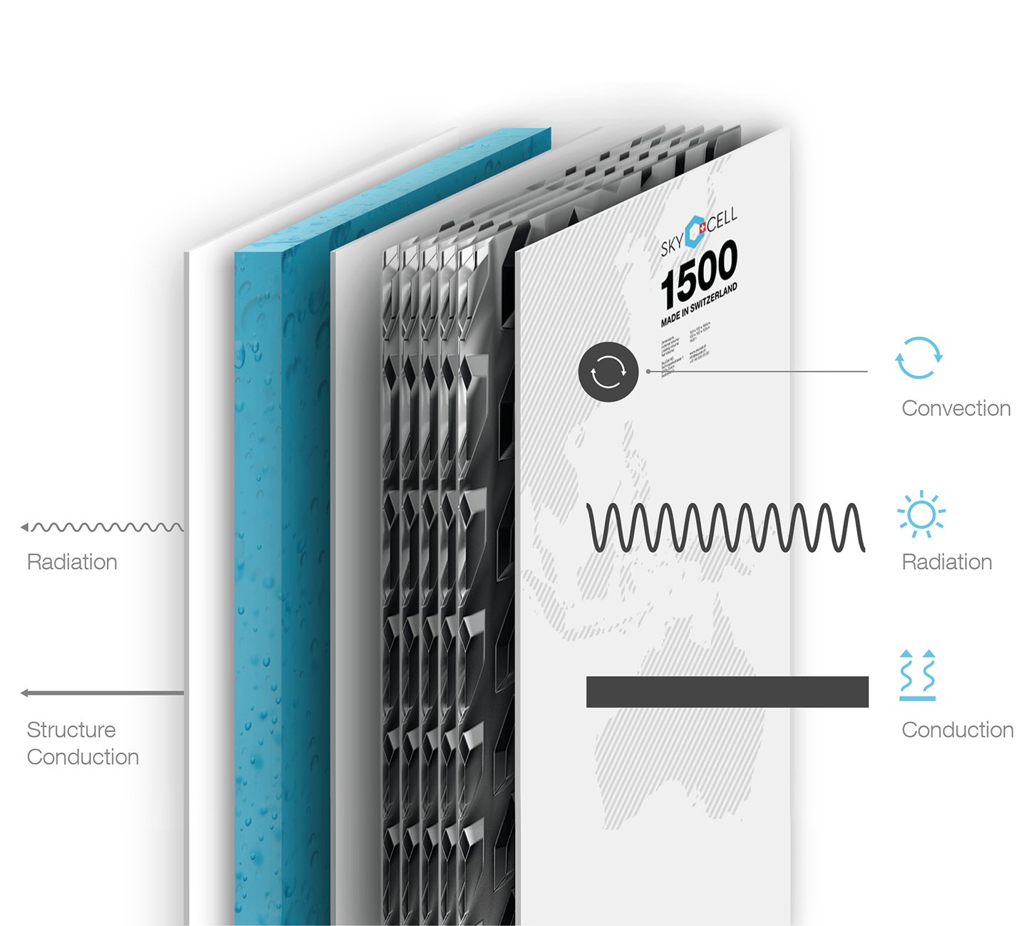 1500X Container – Skycell